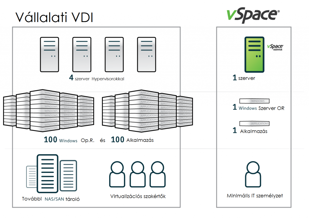 NComputing.hu » vSpace Szerver Szoftver